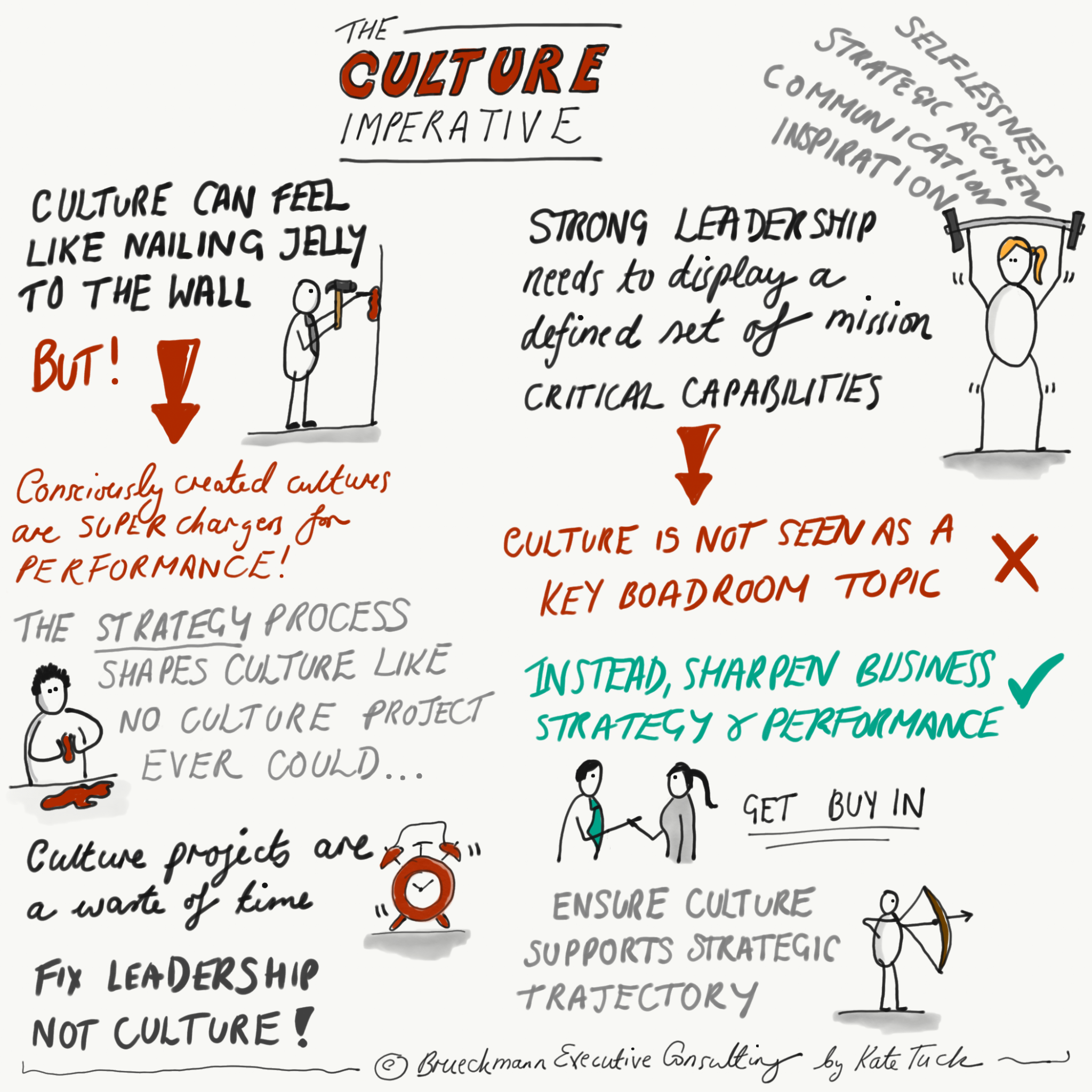 Sketchnote: The Culture Imperative for Executives – Sketchnote Kate